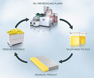 PURRECYCLING: PURPLAN Shanghai